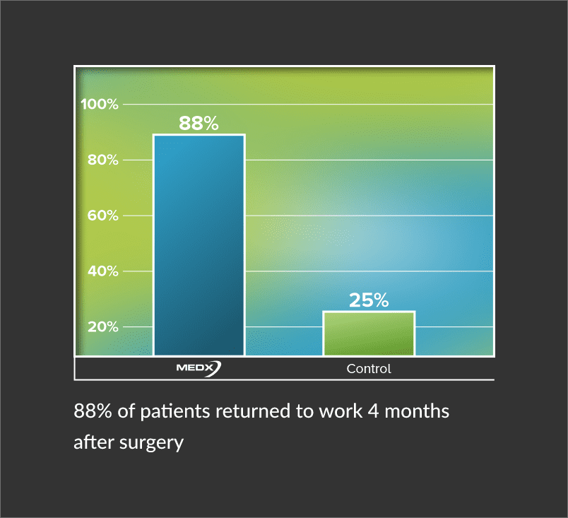 Information for Insurers | Converge Medical Technology